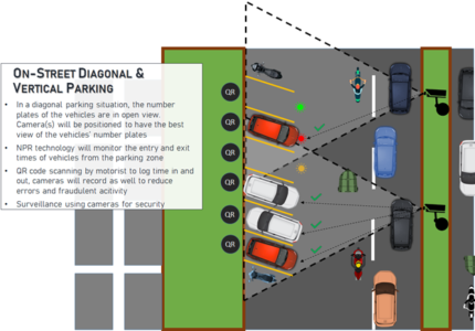 e-Parking: Smart Parking System with Parking App Integration ...