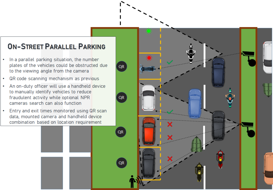 e-Parking: Smart Parking System with Parking App Integration ...