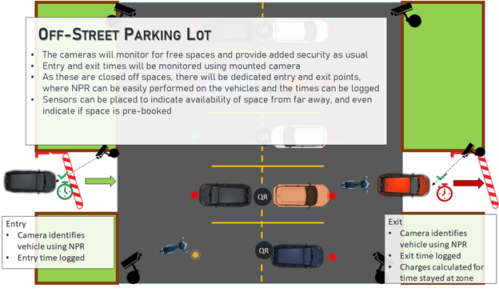 e-Parking: Smart Parking System with Parking App Integration ...