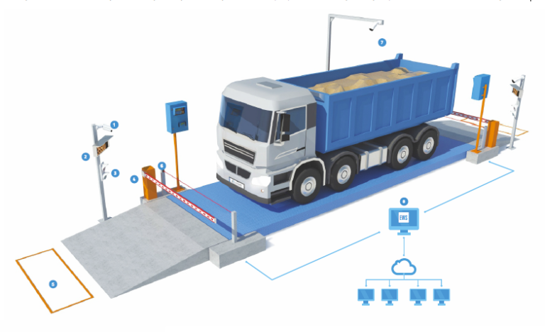 e-Toll: Electronic Toll Collection - RFID Detection, License Plate ...